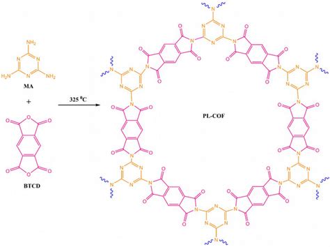 Copperiipolyimide Linked Covalent Organic Framework As A Powerful