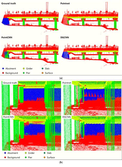 Figure 1 From Deep Learning Based Classification Of Point Clouds For Bridge Inspection