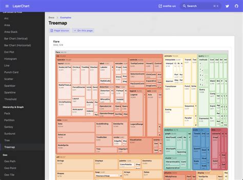 📊 introducing layerchart r sveltejs