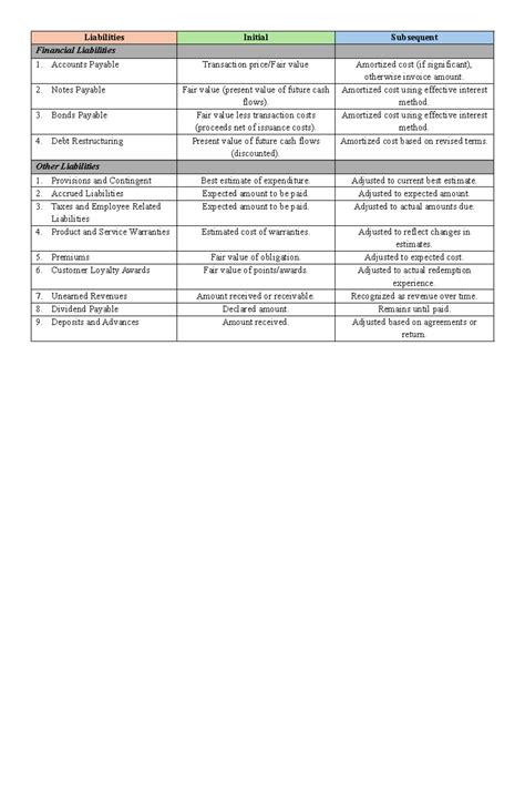 Int Acc 3 Midterm Table Summary Intermediate Accounting 3