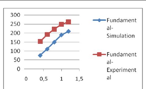 Figure 5 From Investigation Of Fpga Based Pwm Control Technique For Ac Motors Semantic Scholar