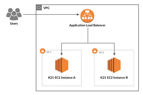Differences In Scaling Stateless Vs Stateful Microservices