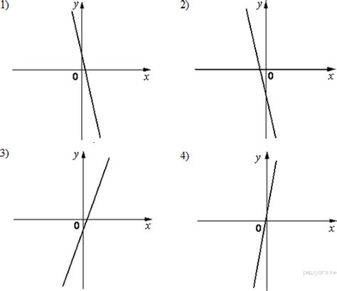 На рисунке изображены графики функций вида Y Kx B Alinasafiulina52 Ответы Mail