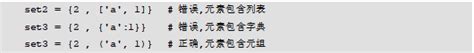 彻底搞懂python集合的概念、集合的常用操作,python视频教程含集合的操作方法详解 知乎 彻底搞懂python集合的概念、集合的常用操作,python视频教程含集合的操作方法详解 知乎