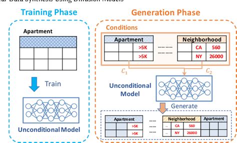 Figure 2 From Controllable Tabular Data Synthesis Using Diffusion Models Semantic Scholar