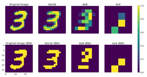 论文精讲 基于昇思mindspore Quantum实现frqi及其压缩形式并用于图像分类任务 Csdn博客