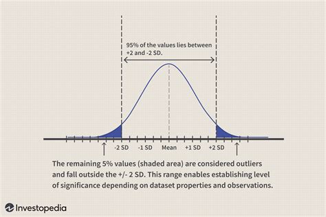 Hypothesis Testing In Finance Concept And Examples