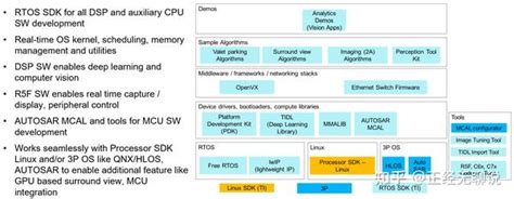 从零开始玩转tda4之ai计算架构 知乎