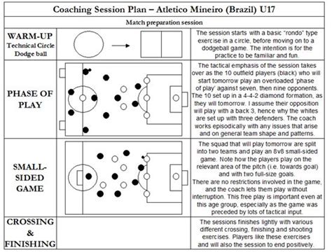Soccer Practice Plan Template