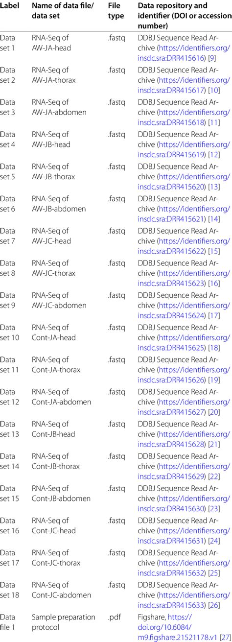 Overview Of Data Filesdata Sets Download Scientific Diagram
