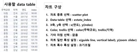 Spotfire 11 차트 그리기 네이버 블로그 Spotfire 11 차트 그리기 네이버 블로그