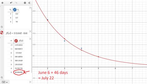 Plotting The Days Between Ift Tests Into Desmos Predicts A July 22 Launch Date For Ift 5 R