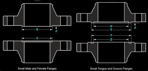 Forged Male Female Flange China Piping Solution Supplier China Piping Solution Supplier