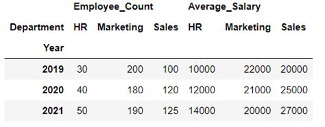 Transposing Reshaping Data In Python Wide And Long Formats