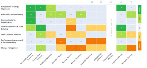 Mapping Team Performance A Heatmap Of Team Effectiveness Dimensions
