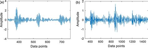 Bearing Fault Signals A Outer Ring Fault Signal B Inner Ring Fault Signal Download