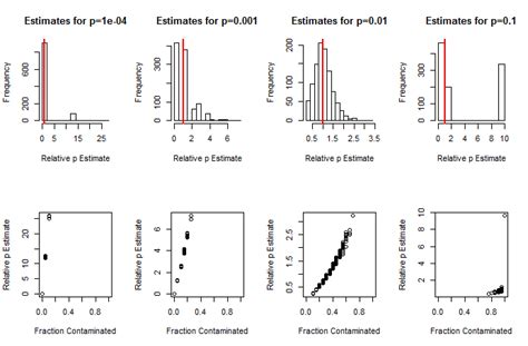 R Censored Binomial Model Log Likelihood Cross Validated