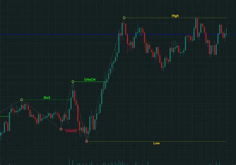 Market Structure Analysis Indicator Mt4 Buy Trading Indicator For Metatrader 4