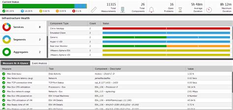 Monitoring Aggregate Components