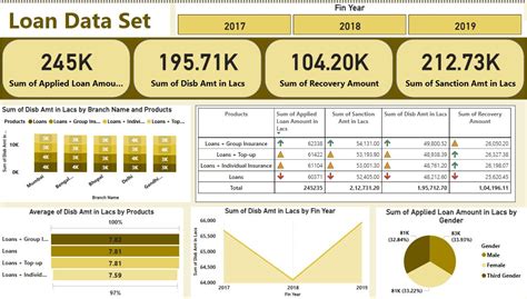 Shubham Jain On Linkedin Dataanalysis Datavisualization