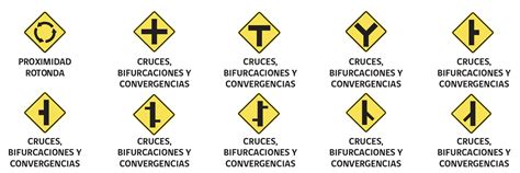 Cruce Señalizaciones Preferencias Y Multas Autofact
