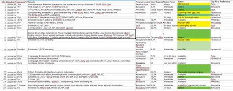Embedkari Hiring Freshers And System Professionals Sanjay Adhikari