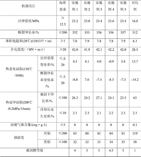 Environment Friendly Cable Insulation Layer And Preparation Method