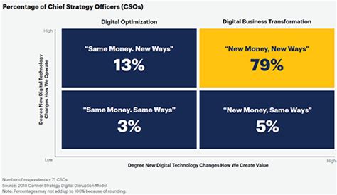 6 Legacy Systems Modernization Approaches Comidor