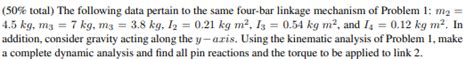 Figure A Four Bar Linkage Mechanism Total Chegg