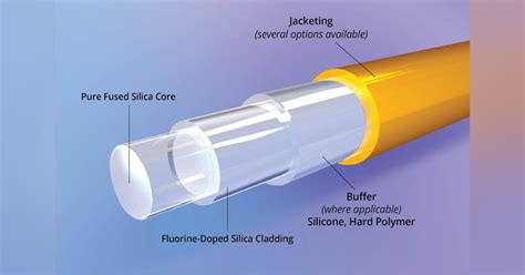 Optical Fibers Electro Optical Geometries Military Aerospace