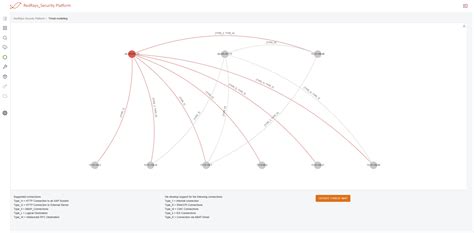 Threat Modeling In Sap Landscape