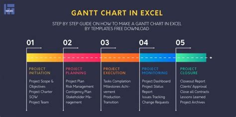 Steps On How To Make Gantt Chart In Excel Free Template