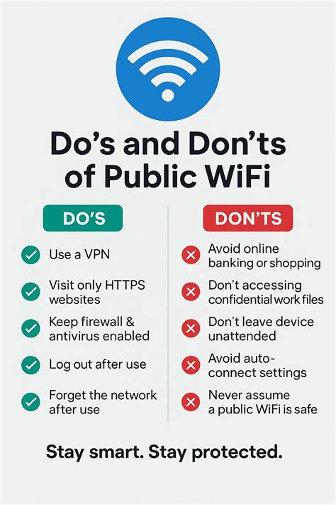 Cybersecurity Publicwifi Onlinesafety Cybertips Monika Kumari