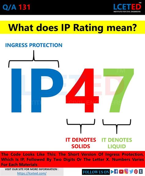 WHAT DOES IP RATING MEAN AND HOW DO YOU READ IT LCETED Civil Engineering Nursing Babe
