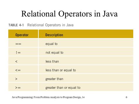 Java Programming From Problem Analysis To Program Design 3e Chapter 4 Control Structures I