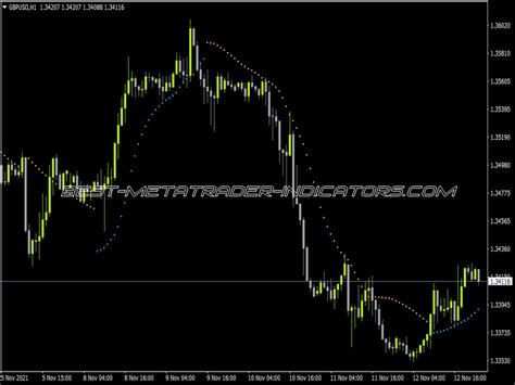 Parabolic SAR Indicator Top MT Indicators Mq Or Ex Best MetaTrader Indicators