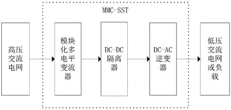 Novel Modular Multi Level Solid State Transformer And Internal Model Control Method Thereof