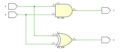 从底层结构开始学习fpga 进位链carry4 Fpga 开发圈