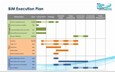 Bim Execution Plan Template Iso 19650