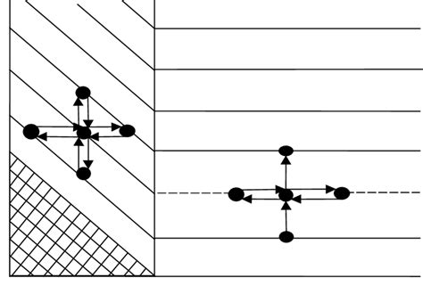 1 Three Sets Of Probability States Download Scientific Diagram
