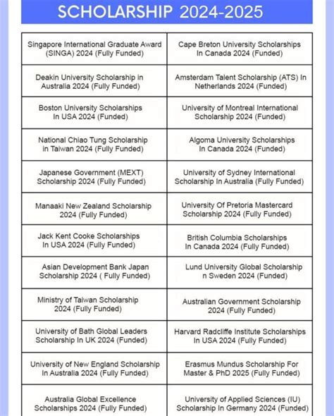 Opportunities For Youth On Linkedin Scholarships2024 Highereducation Globalopportunities