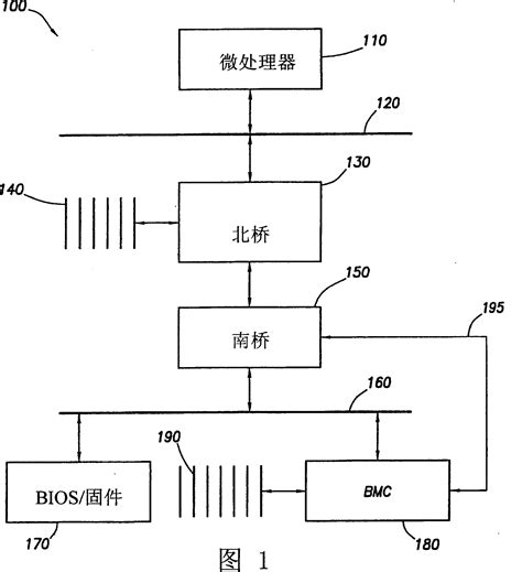 Detecting Correctable Errors And Logging Information Relating To Their Location In Memory