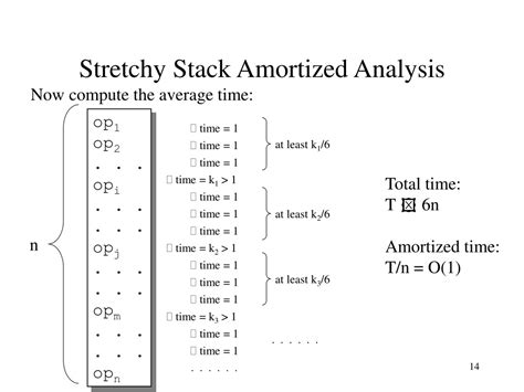 Ppt Amortized Analysis And Stretchy Arrays In Data Structures Lecture Powerpoint Presentation