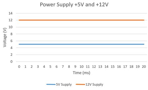 Power Supply Output Voltages V And V Download Scientific Diagram