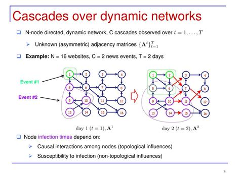 Ppt A Proximal Gradient Algorithm For Tracking Cascades Over Networks Powerpoint Presentation