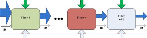 Figure 3 From Supporting Sensor Scheduling In Intelligence Semantic