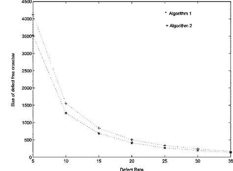 Figure 5 From A Defect Tolerance Scheme For Nanotechnology Circuits Semantic Scholar
