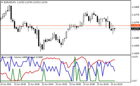 free download of the tick chart indicator by greshnik1 for