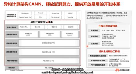 2023cann训练营第二季——ascend c算子开发（入门）——基础概念 cann与ascendtoolkit的关系 csdn博客