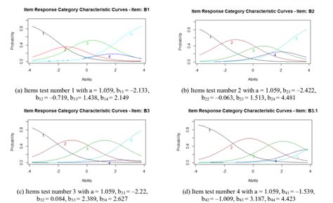 Creative Thinking Ability Response Function Download Scientific Diagram